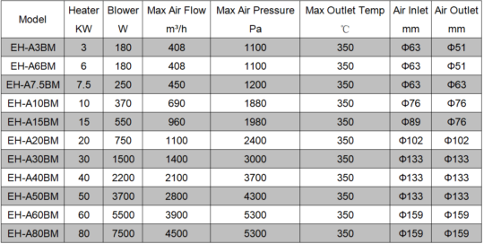 Compact Heat Blower - Sinoheater
